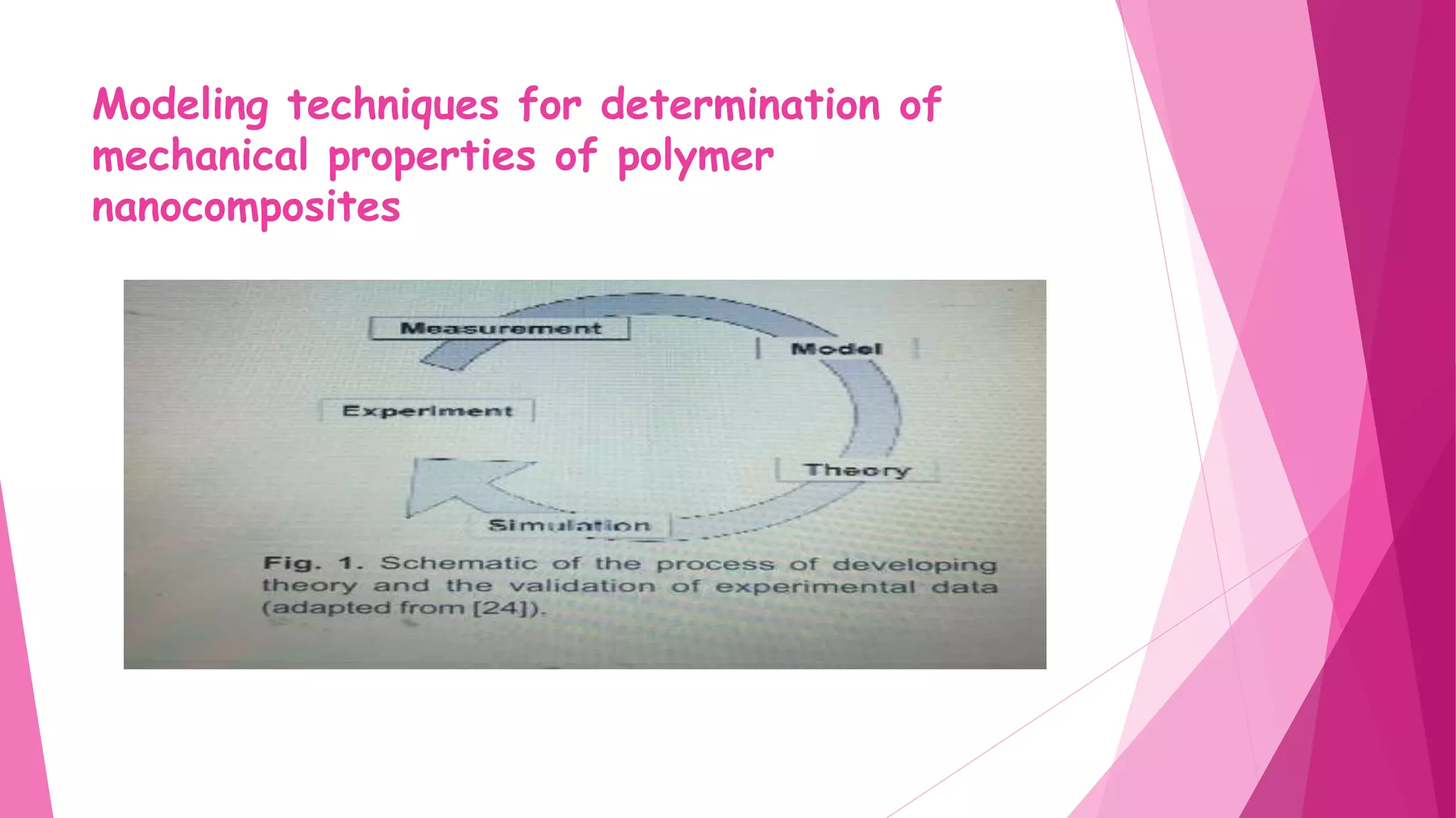 mechanical models of polymer behavior | PPTX