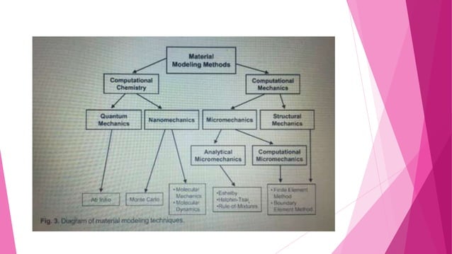 mechanical models of polymer behavior | PPT