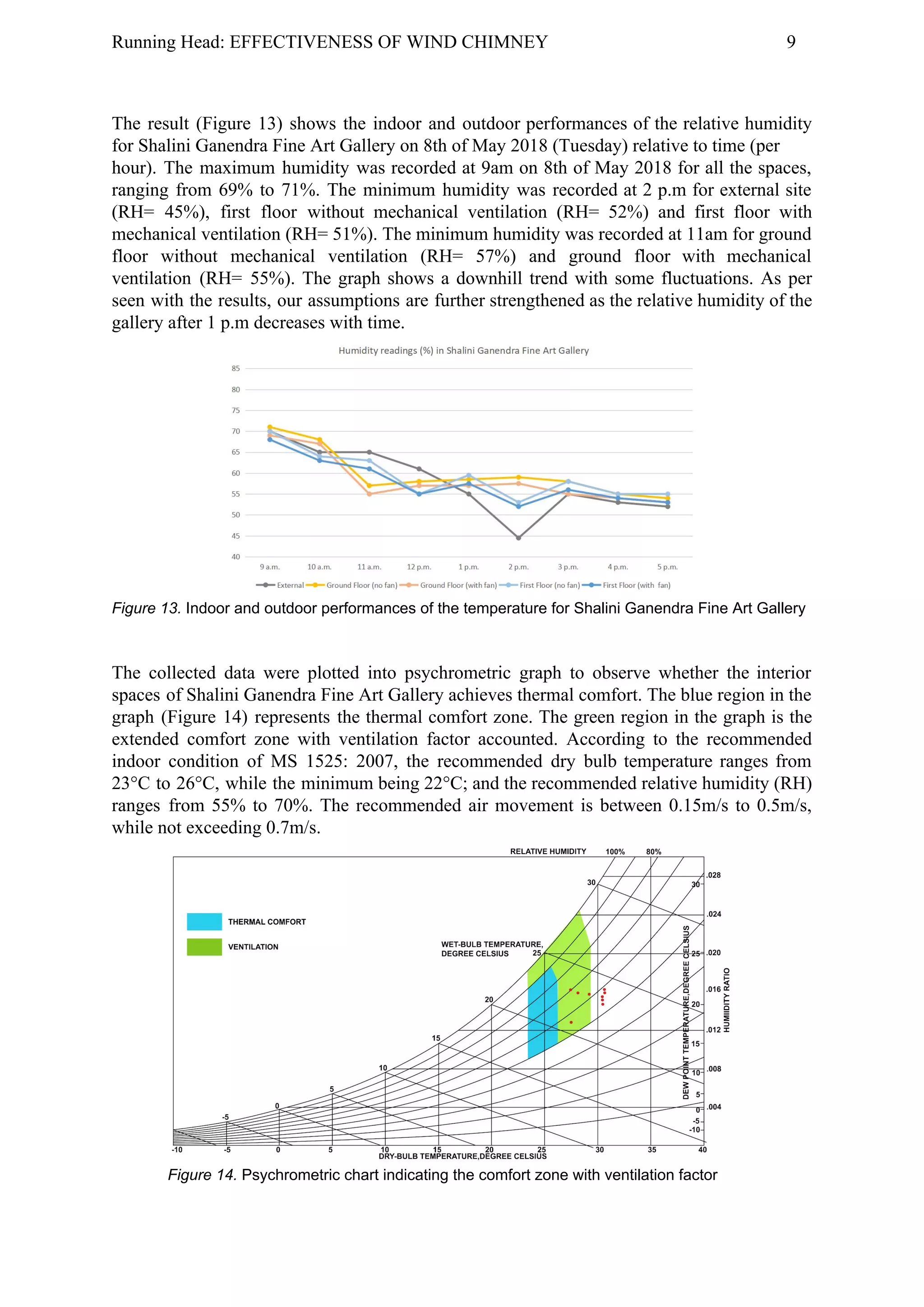 Effectiveness of Wind Chimney | PDF