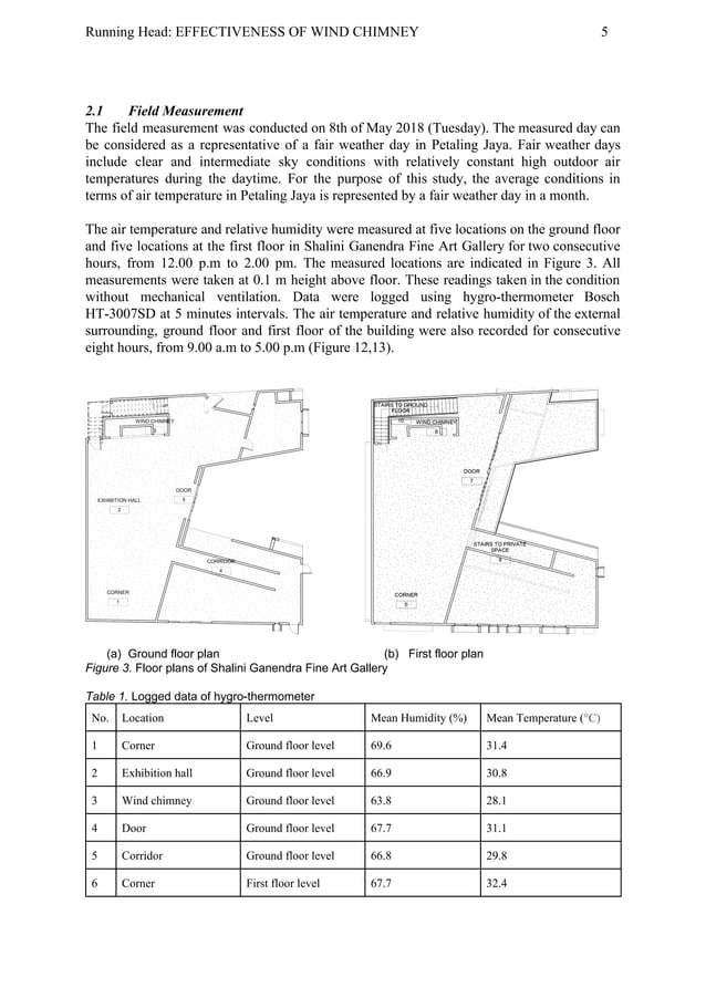 Effectiveness of Wind Chimney | PDF
