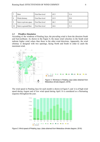 Effectiveness of Wind Chimney | PDF