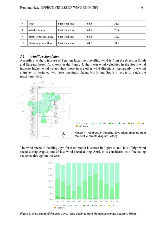 Effectiveness of Wind Chimney | PDF