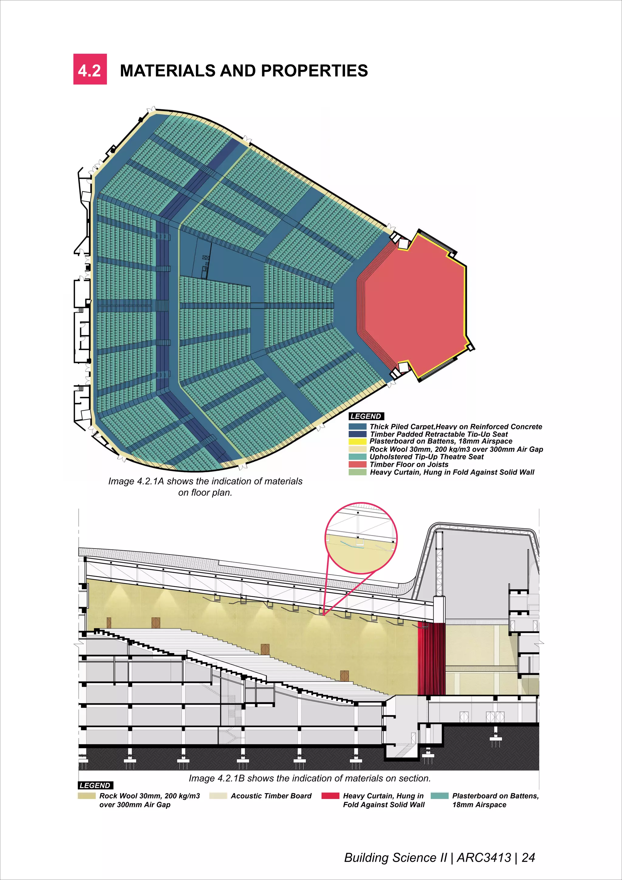 Auditorium: A Case Study on Acoustic Design Report | PDF