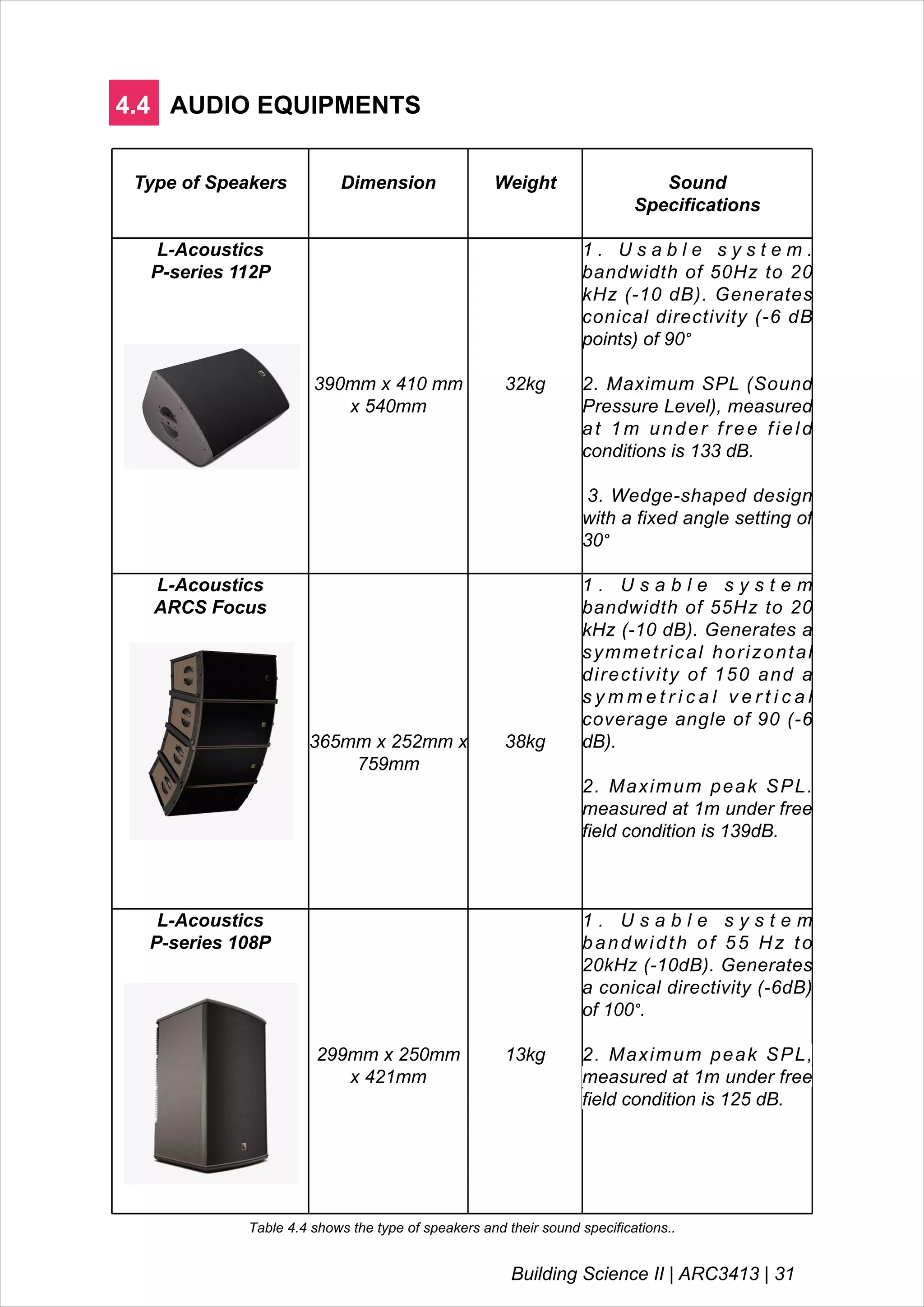 Auditorium: A Case Study on Acoustic Design Report | PDF