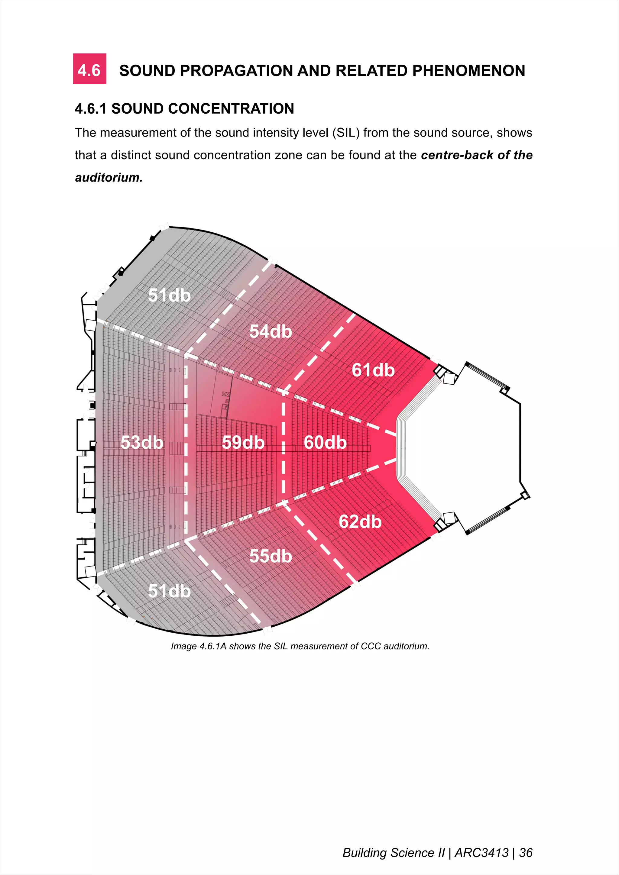 Auditorium: A Case Study on Acoustic Design Report | PDF