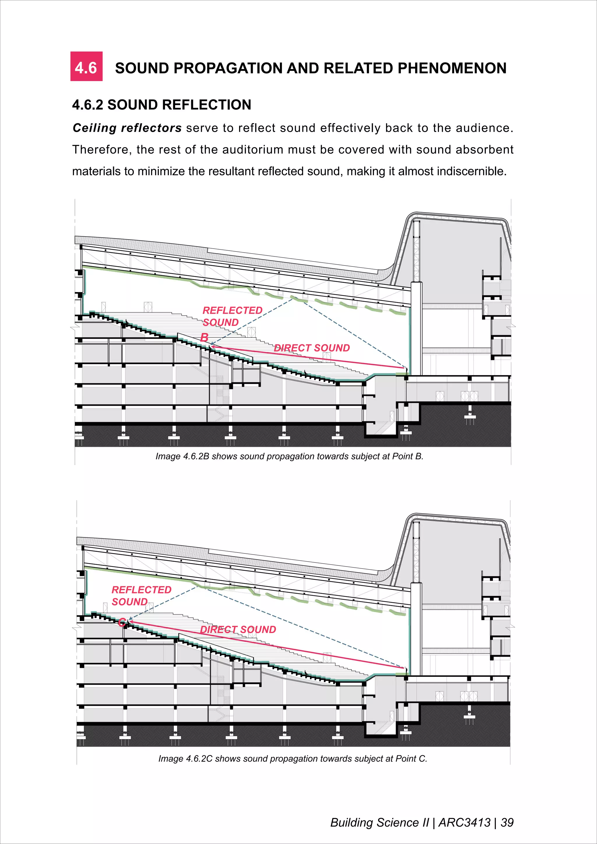 Auditorium: A Case Study on Acoustic Design Report | PDF
