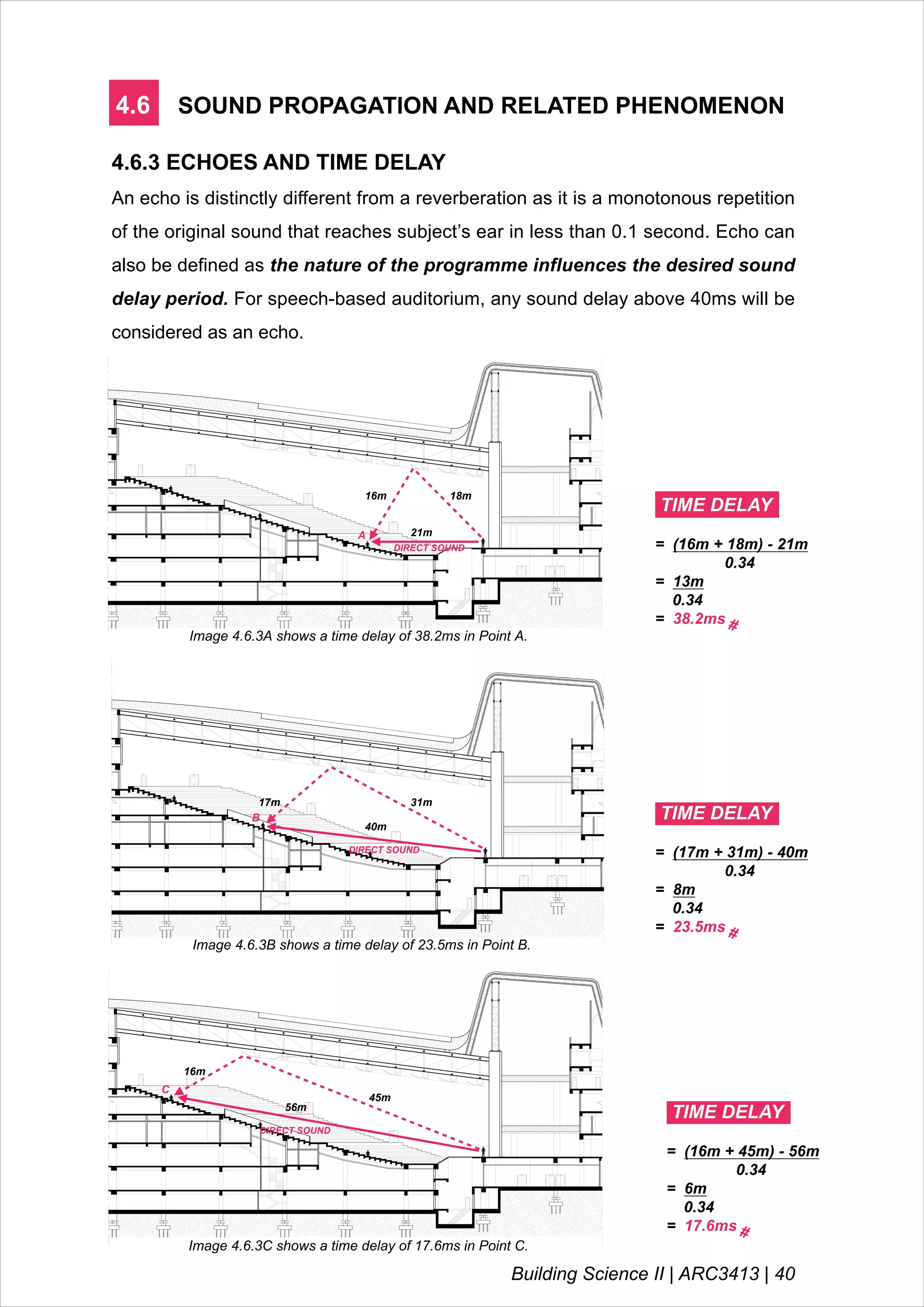 Auditorium: A Case Study on Acoustic Design Report | PDF