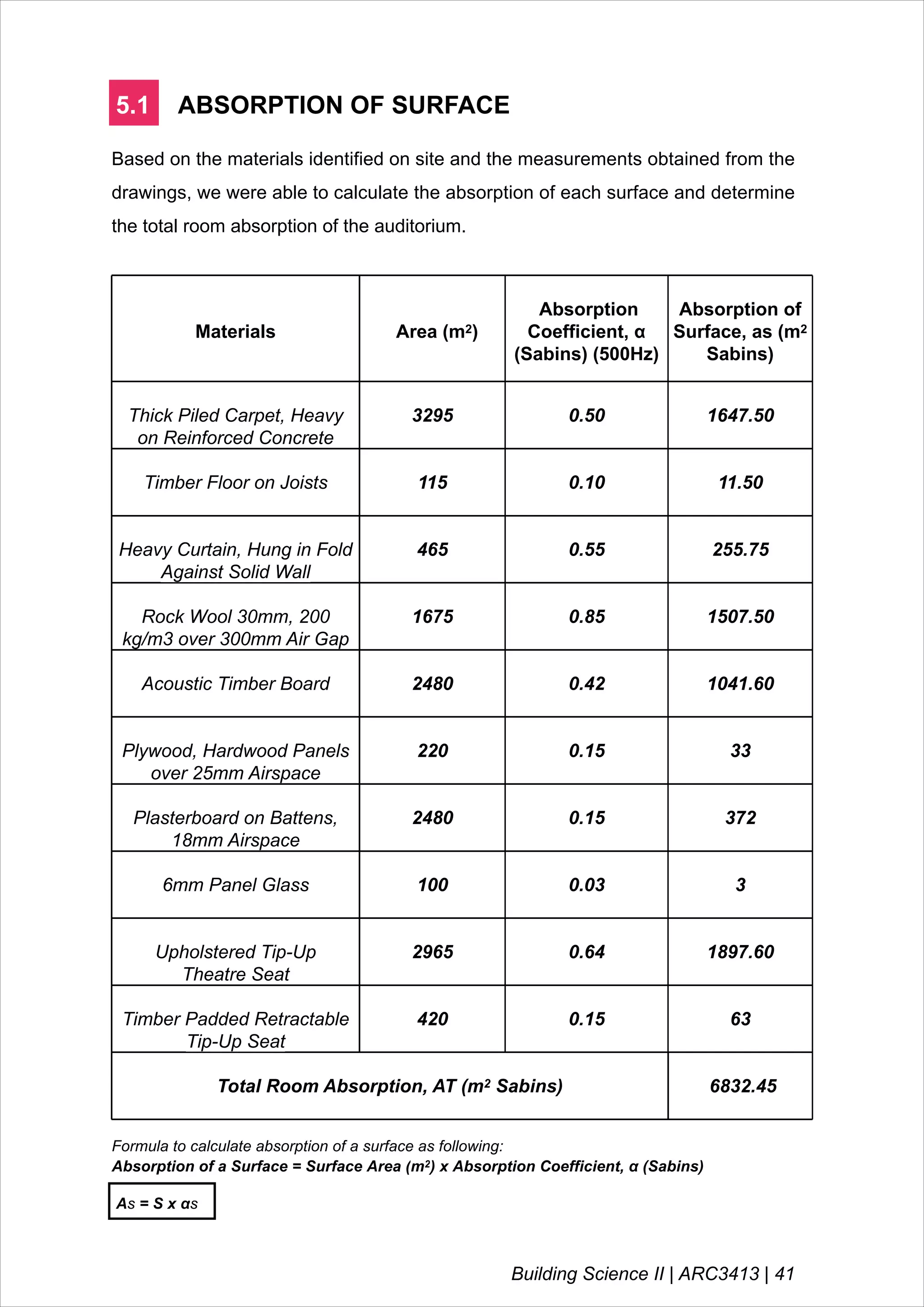Auditorium: A Case Study on Acoustic Design Report | PDF