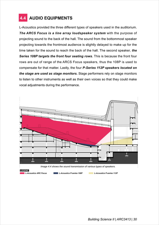 Auditorium: A Case Study on Acoustic Design Report | PDF