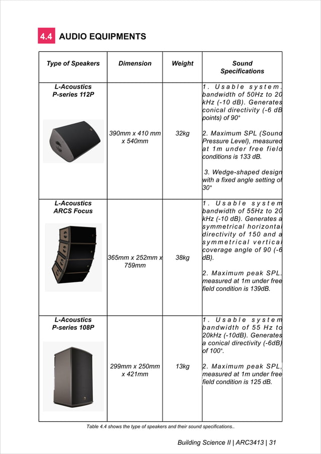 Auditorium: A Case Study on Acoustic Design Report | PDF