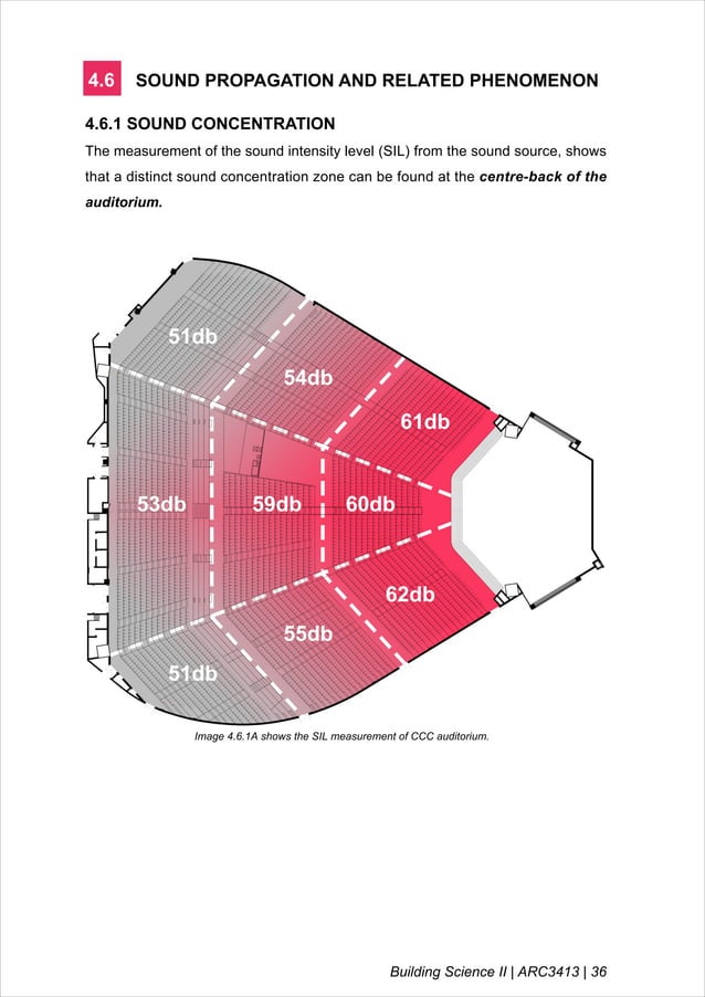 Auditorium: A Case Study on Acoustic Design Report | PDF