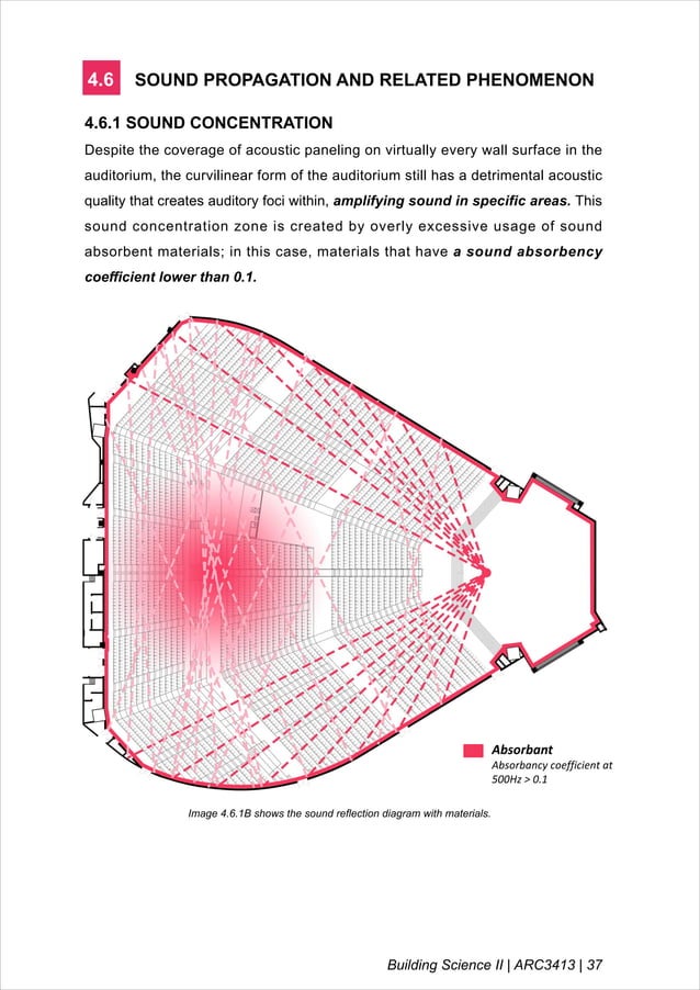 Auditorium: A Case Study on Acoustic Design Report | PDF