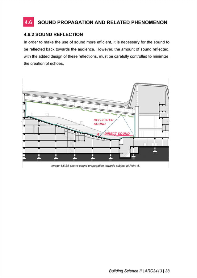 Auditorium: A Case Study on Acoustic Design Report | PDF