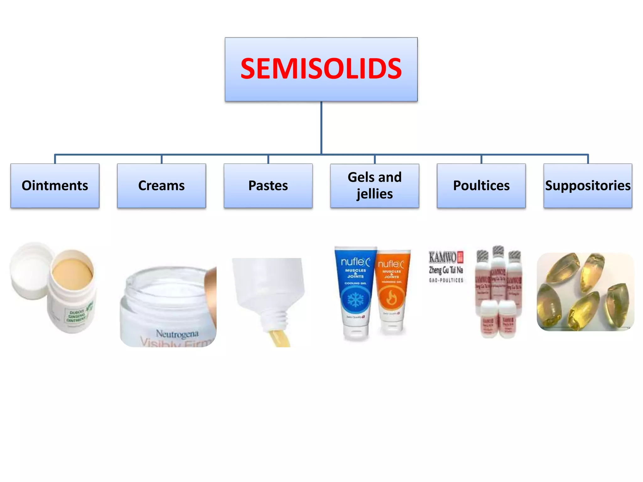 B.pharm- semisolid dosage form | PPTX