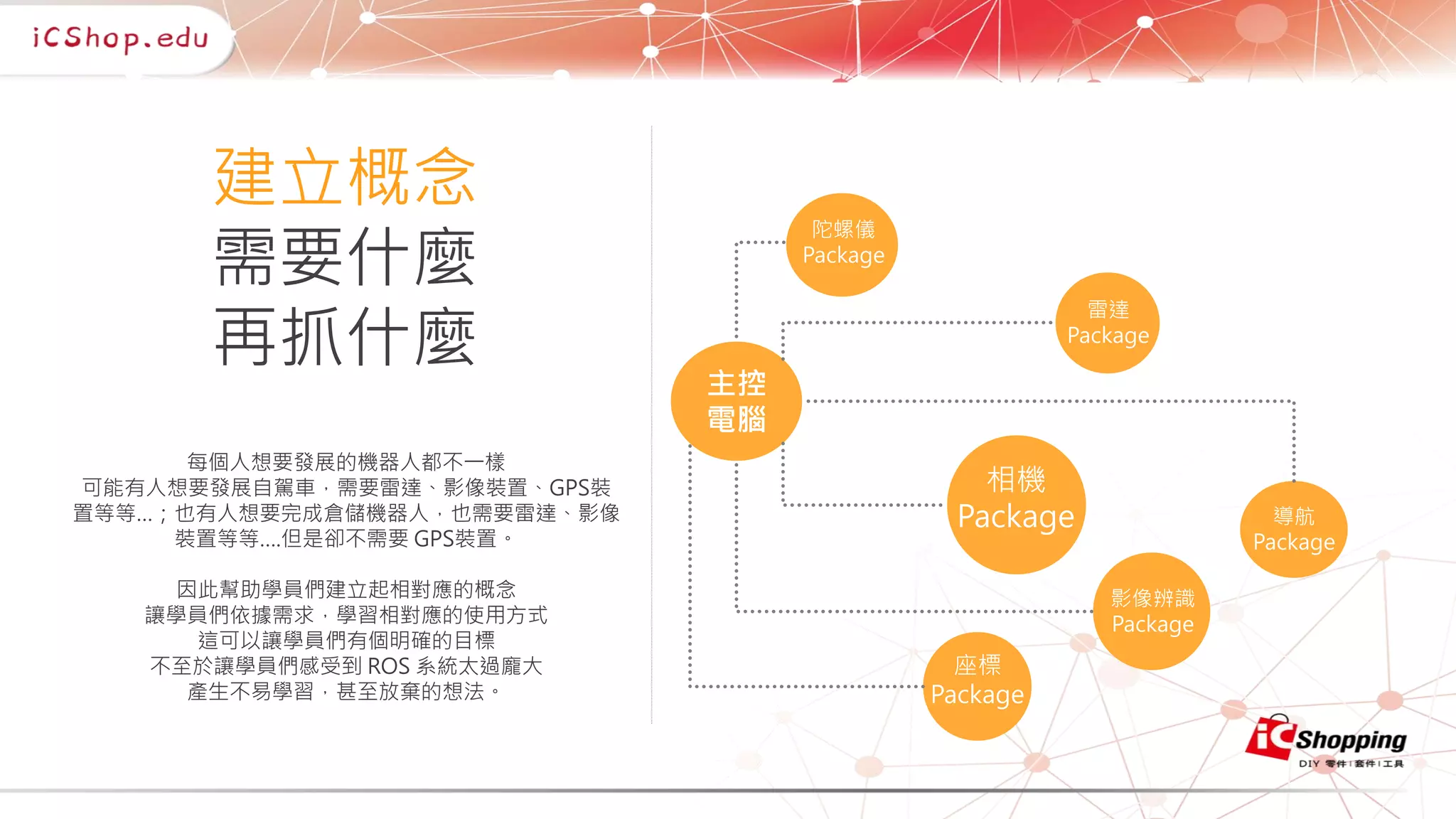 【1110ROS社群開講】實務經驗分享，初階也能快速上手！_林威志 | PPT