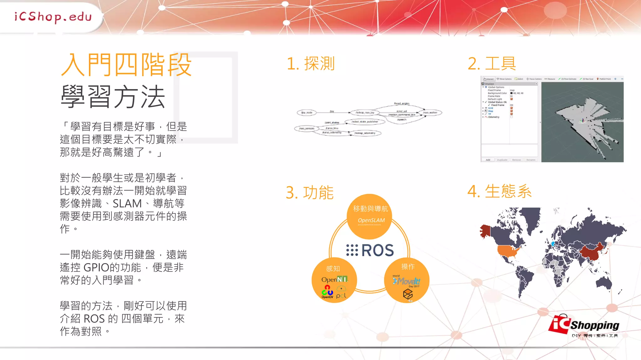 【1110ROS社群開講】實務經驗分享，初階也能快速上手！_林威志 | PPT