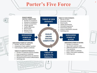 Porter’s Five Force | PPTX