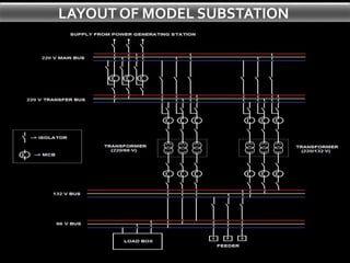 B.Tech Project PPT on MINIATURE ACTIVE MODEL SUBSTATION | PPTX