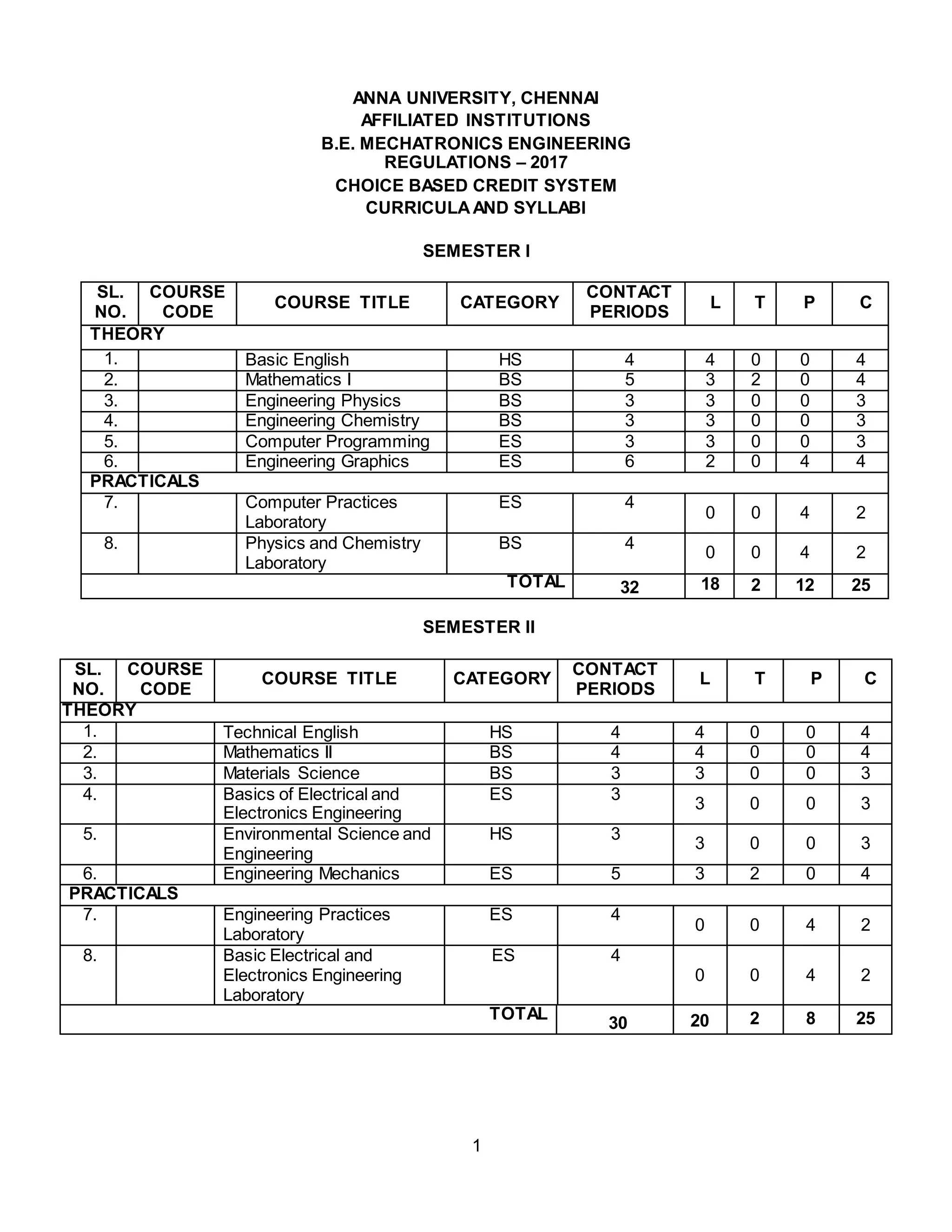 B.e. mechatronics r2017 | DOC