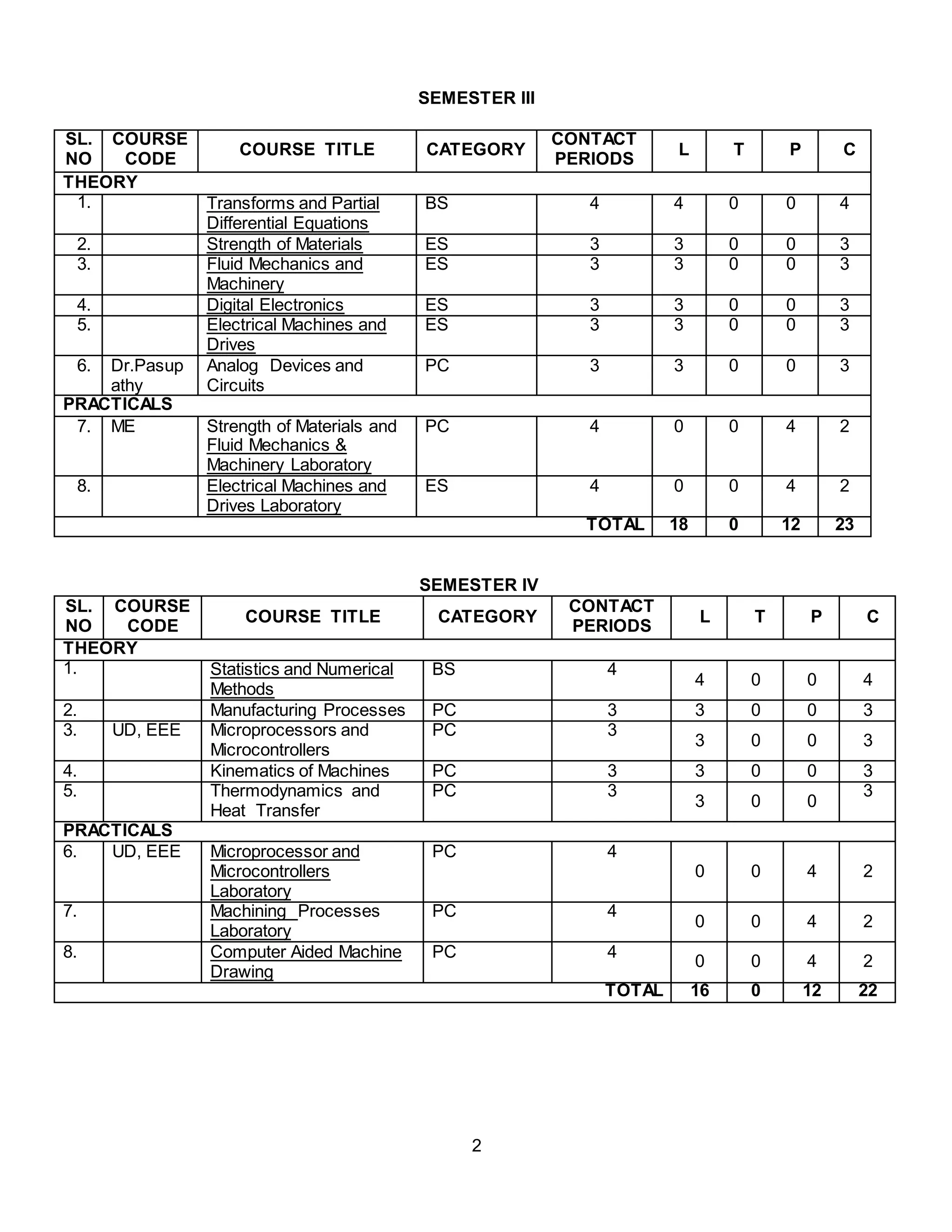B.e. mechatronics r2017 | DOC