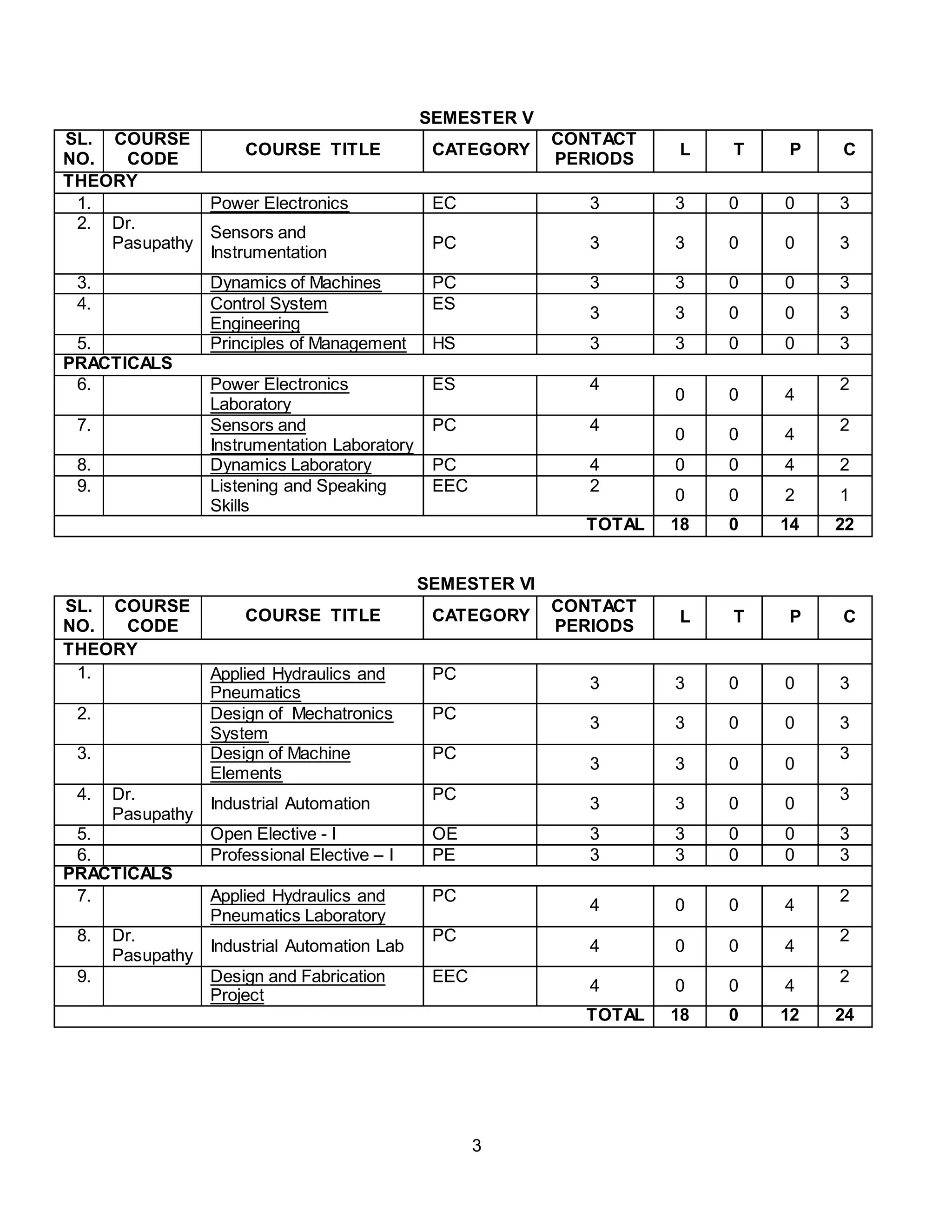 B.e. mechatronics r2017 | DOC