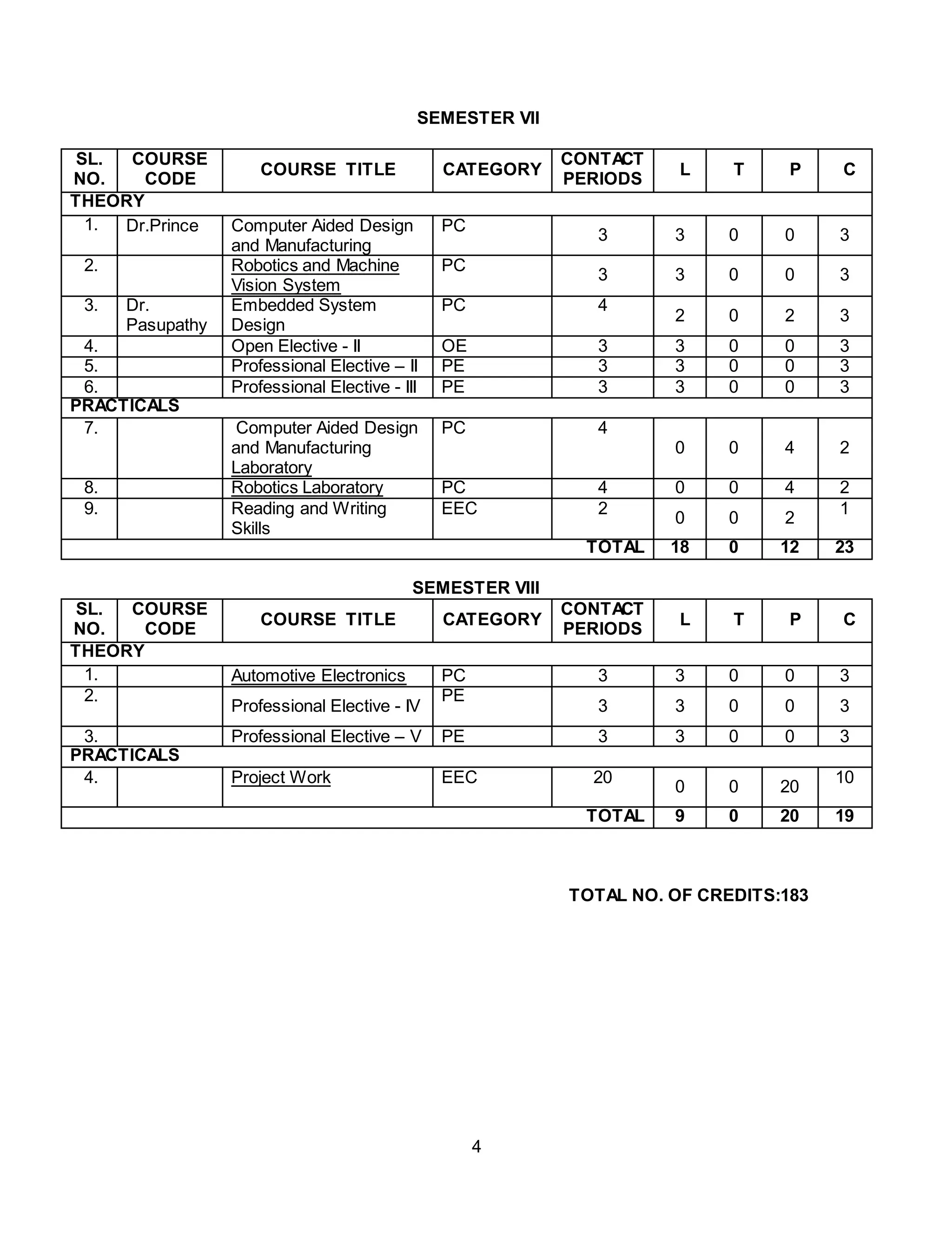 B.e. mechatronics r2017 | DOC