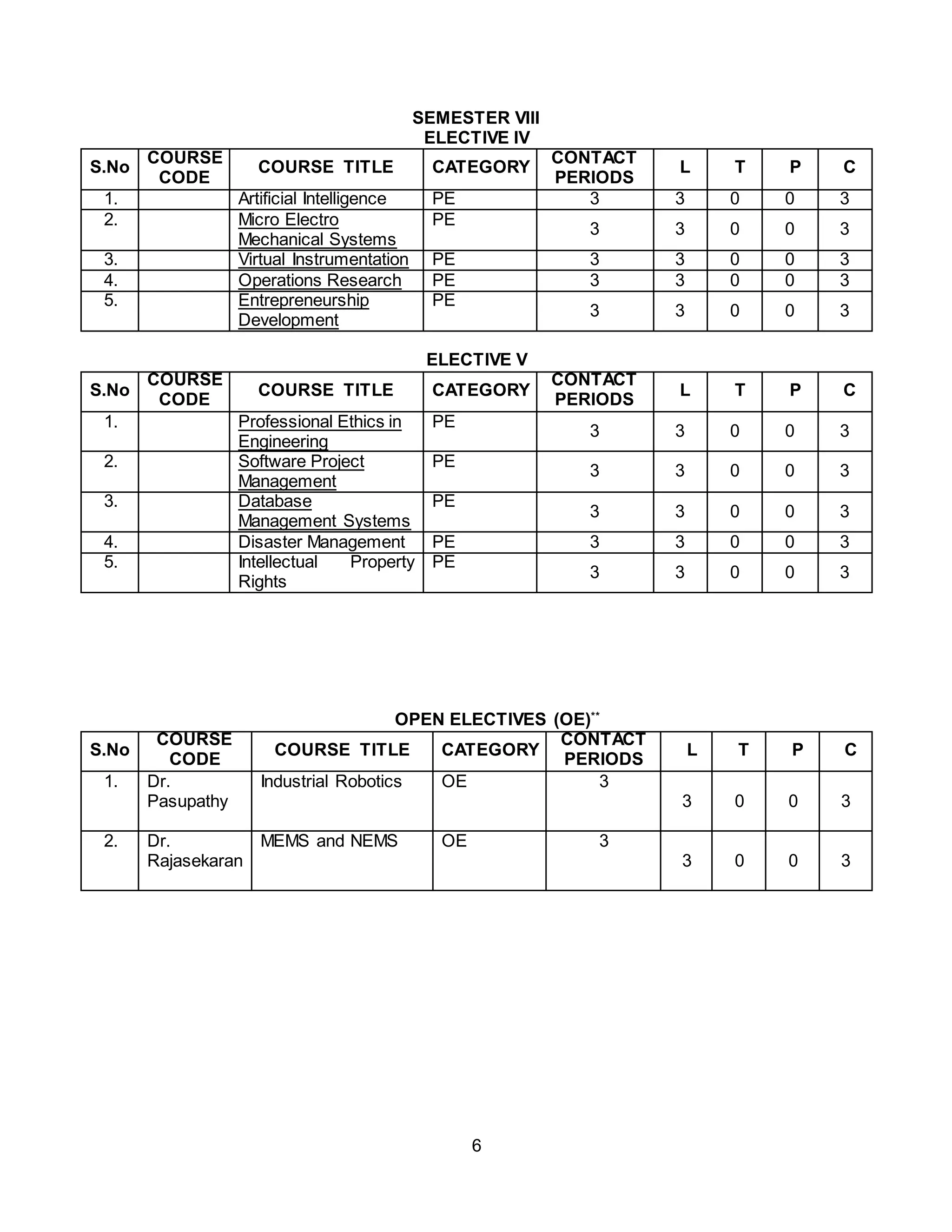 B.e. mechatronics r2017 | DOC