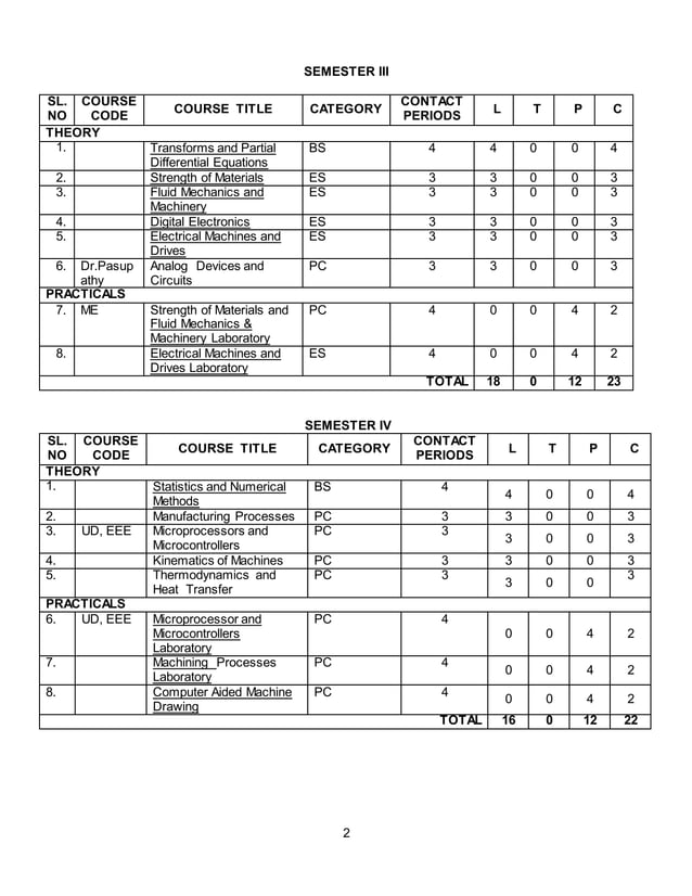 B.e. mechatronics r2017 | DOC | Computer Software and Applications | Computing