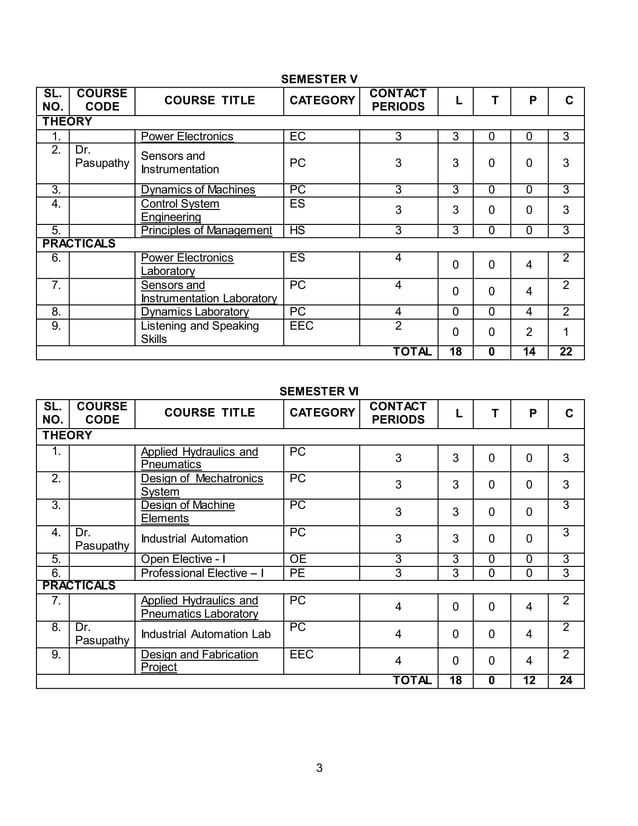 B.e. mechatronics r2017 | DOC | Computer Software and Applications | Computing