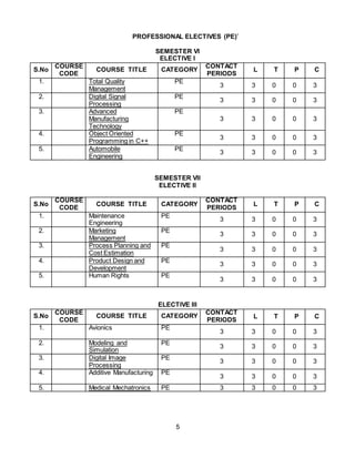 B.e. mechatronics r2017 | DOC
