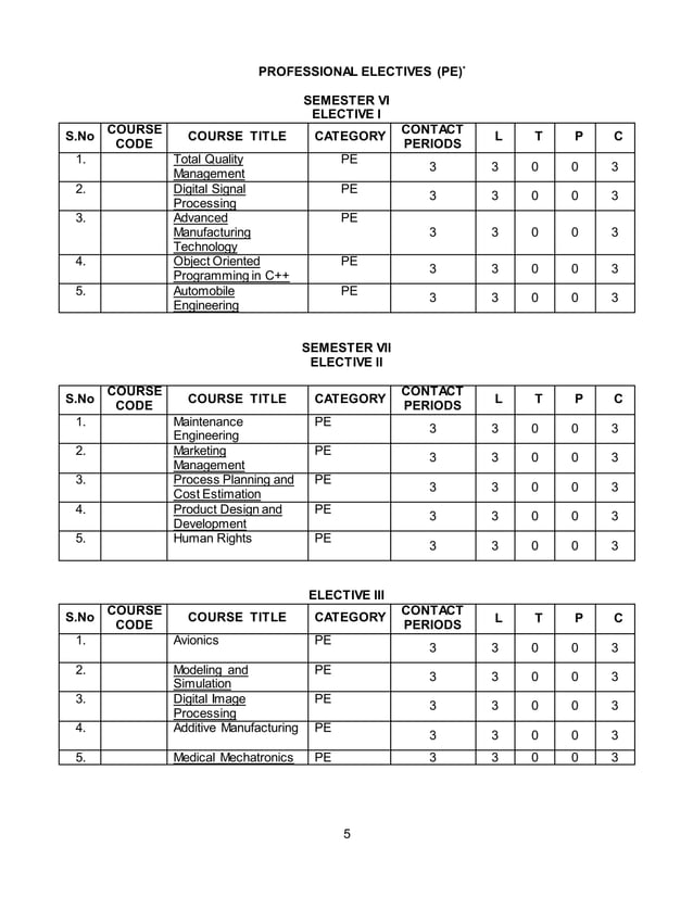 B.e. mechatronics r2017 | DOC | Computer Software and Applications | Computing