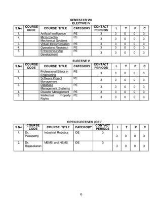 B.e. mechatronics r2017 | DOC