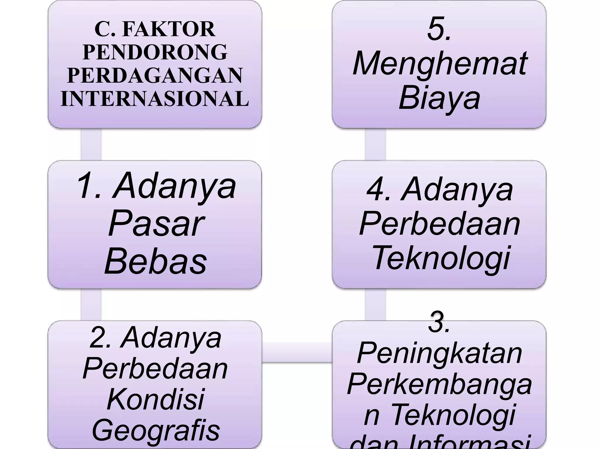 Bisnis internasional | PPTX