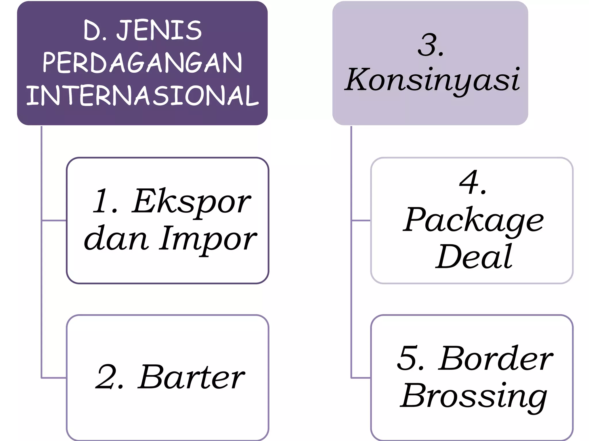 Bisnis internasional | PPTX