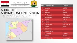 Syria - The Simple Profile | PPT
