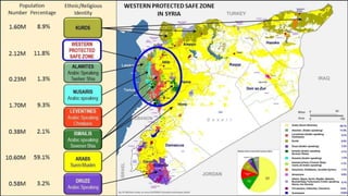 Syria - The Simple Profile | PPT