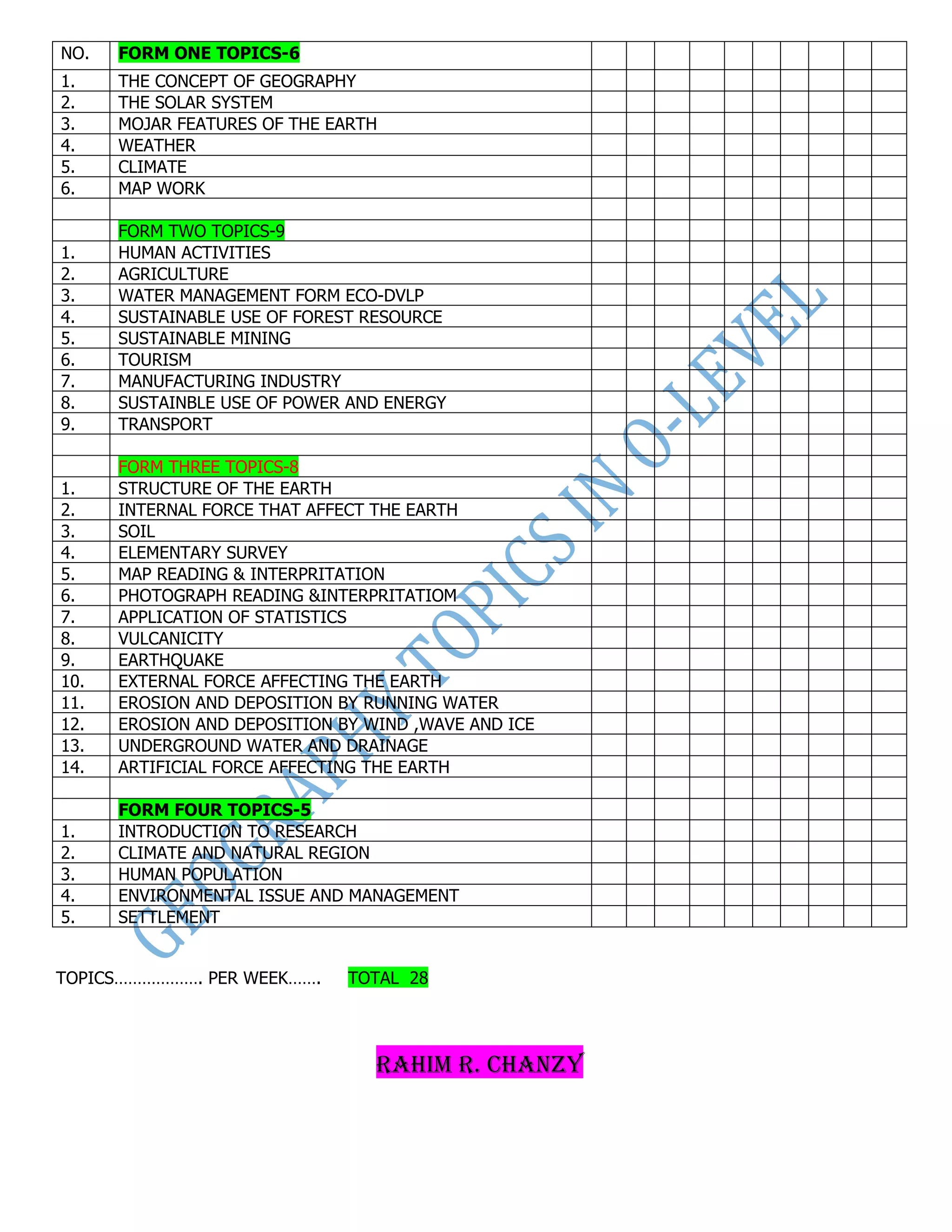 TABLE OF CONTENT | PDF