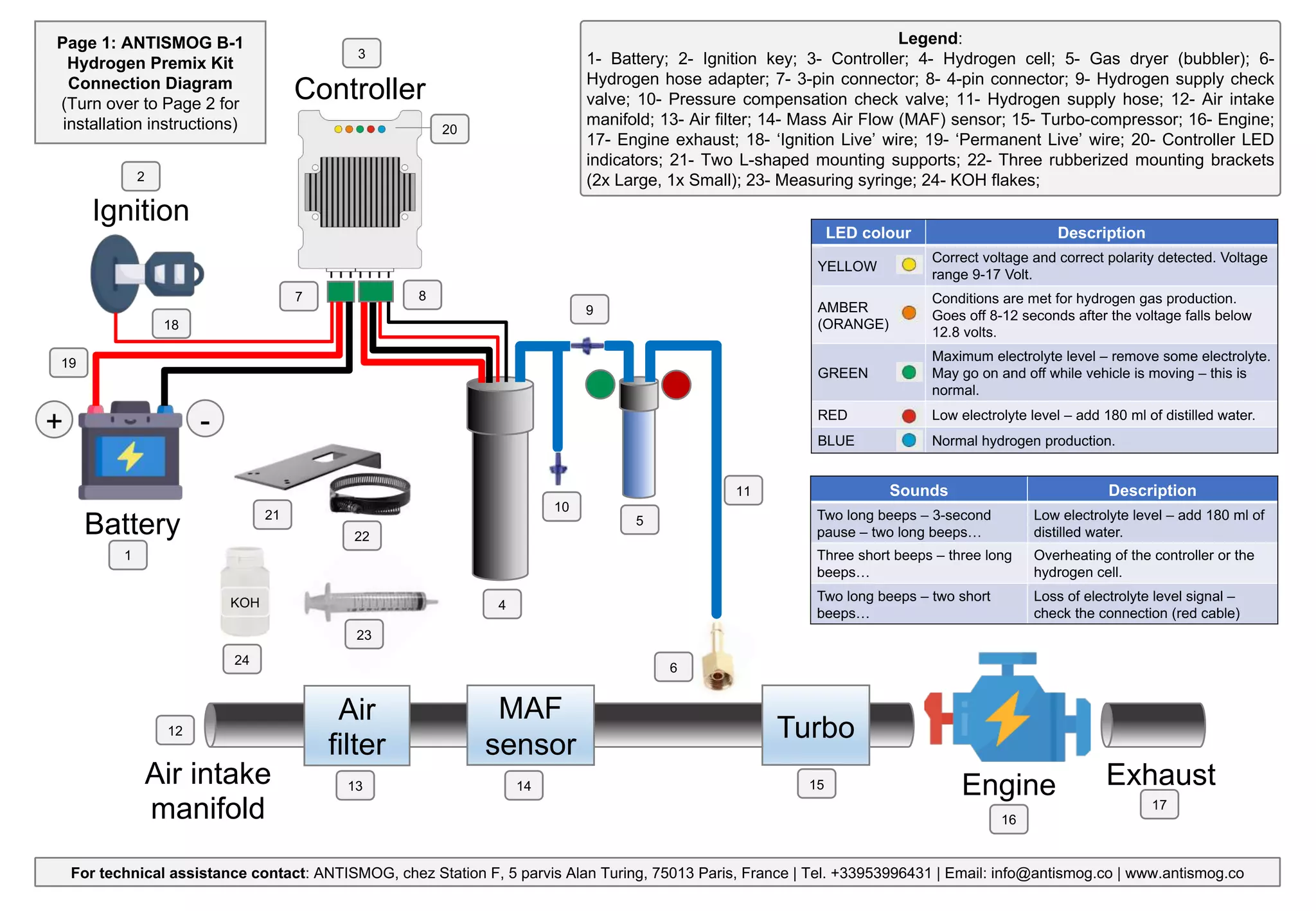 B-1 connection diagram and installation instructions -feb2022 | PDF ...