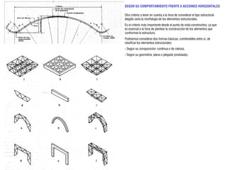 C3_B1_Tipos Estructurales | PDF