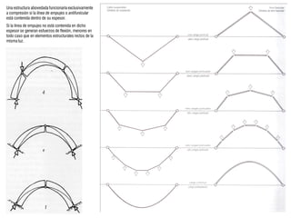 C3_B1_Tipos Estructurales | PDF