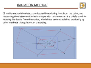 PLANE TABLE SURVEYING | PPTX