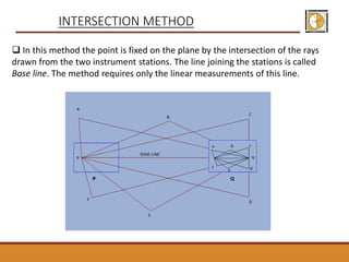 PLANE TABLE SURVEYING | PPTX