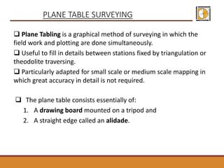 PLANE TABLE SURVEYING | PPTX