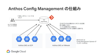[Cloud OnAir] Google Cloud 主催イベント Anthos Day 情報 2020 年 2 月 13 日放送 | PDF