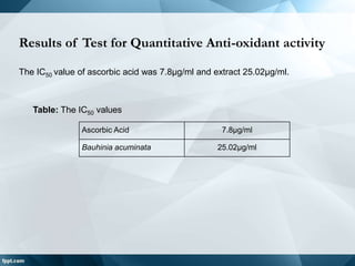 Antioxidant activity of a medicinal plant | PPT