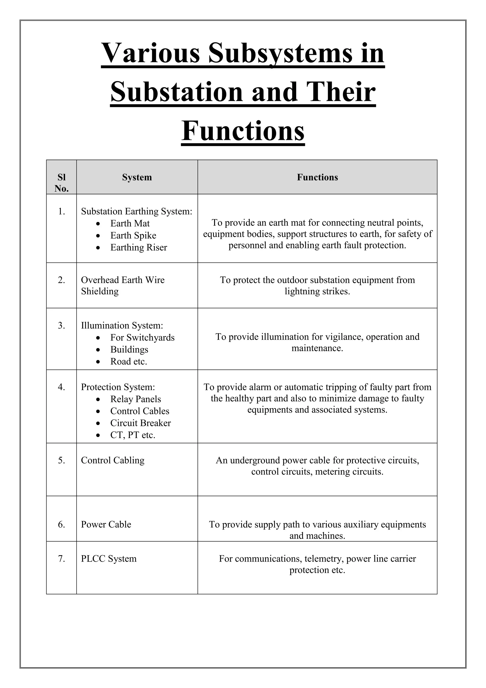 Engineering Final Year Project Report on "Electrical Safety and ...