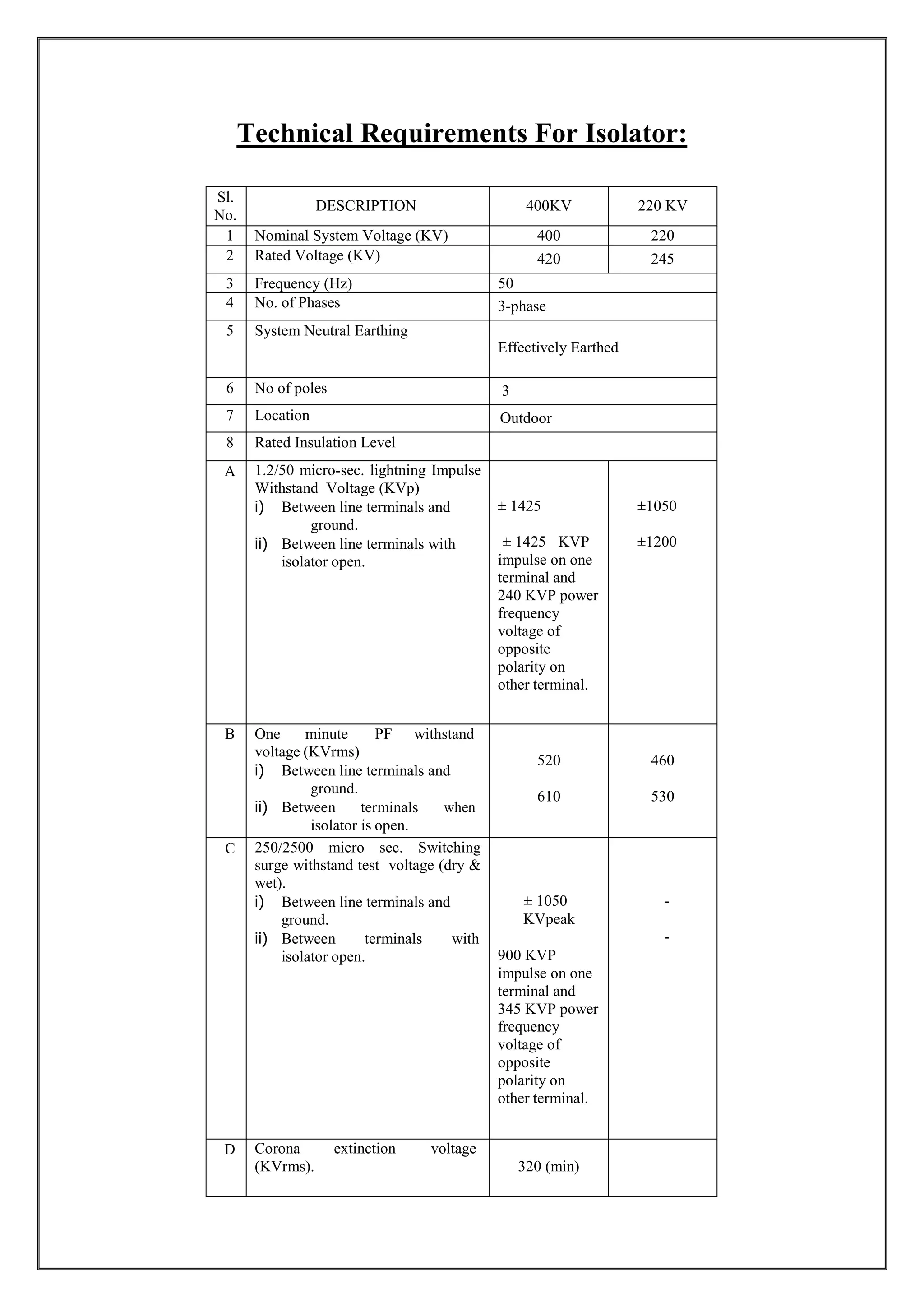 Engineering Final Year Project Report on "Electrical Safety and Protection of EHV Substation ...