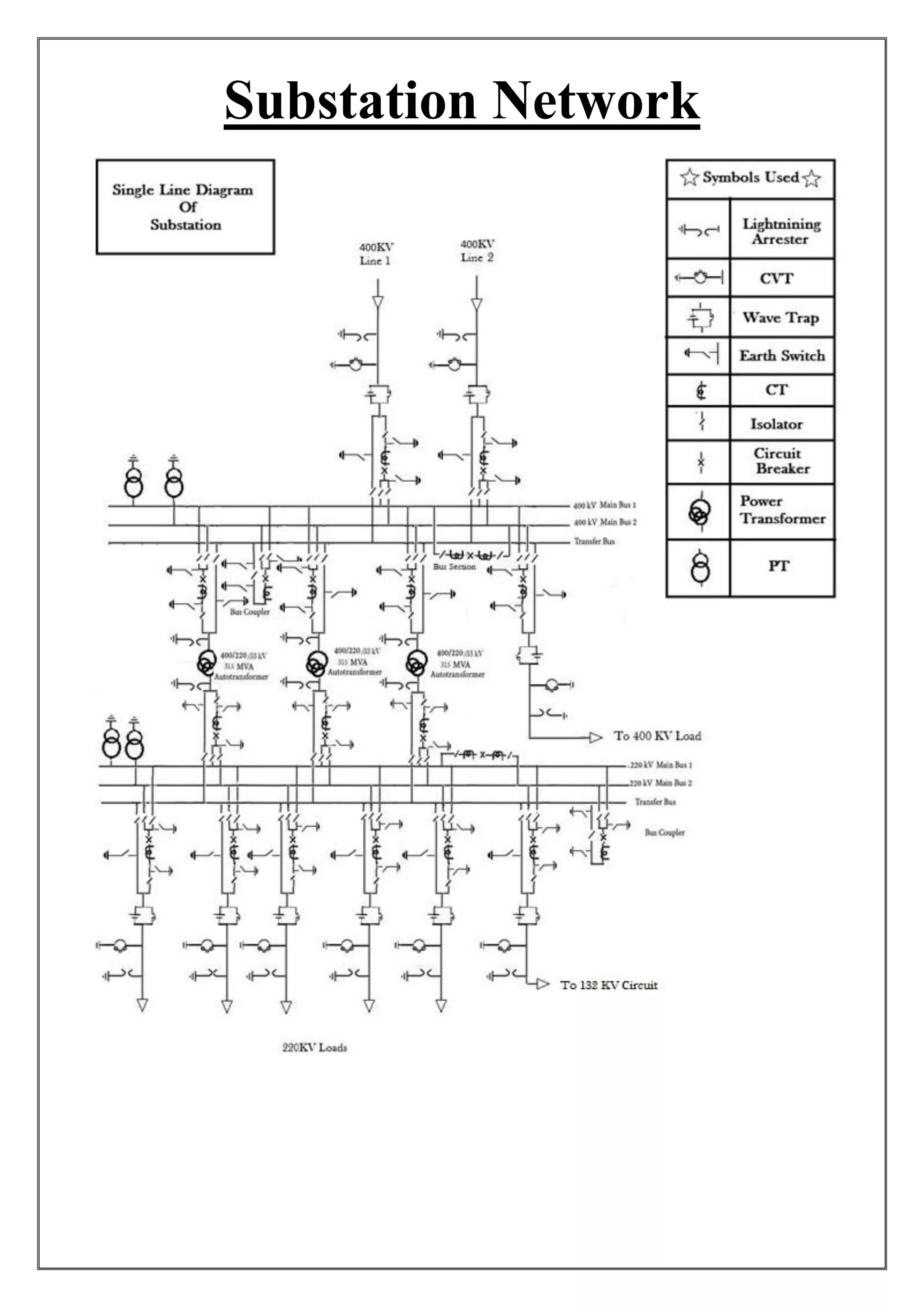 Engineering Final Year Project Report on "Electrical Safety and Protection of EHV Substation ...
