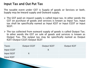 B.com 4 th sem. computerised accounting system ( gst ) | PPTX