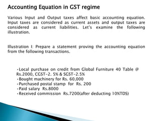 B.com 4 th sem. computerised accounting system ( gst ) | PPTX